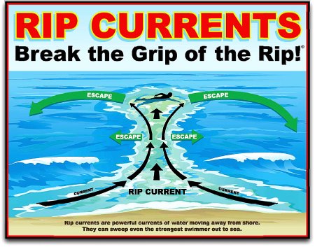 Safety Tips for San Francisco Beaches: Beware Rip Currents!